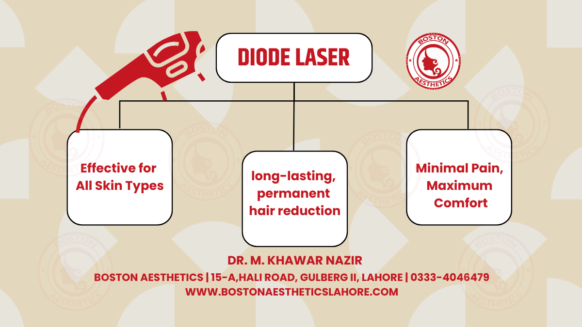 Is Diode Laser Hair Removal Right for Your Skin? - Boston Aesthetics