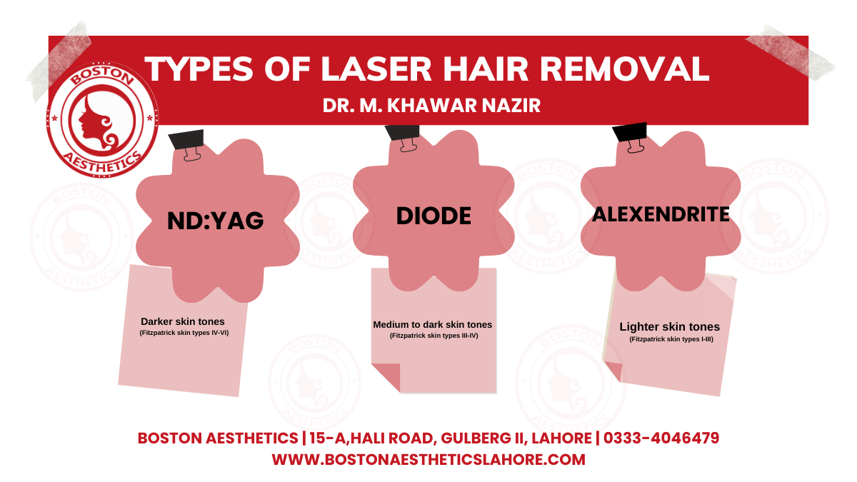 Skin-Specific LASER Types: Lahore Options - Boston Aesthetics