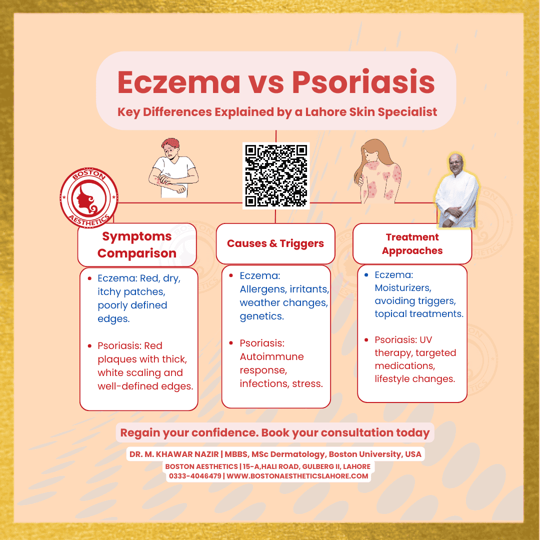 Eczema vs Psoriasis in Lahore Skin: Disorders Explained - Boston Aesthetics