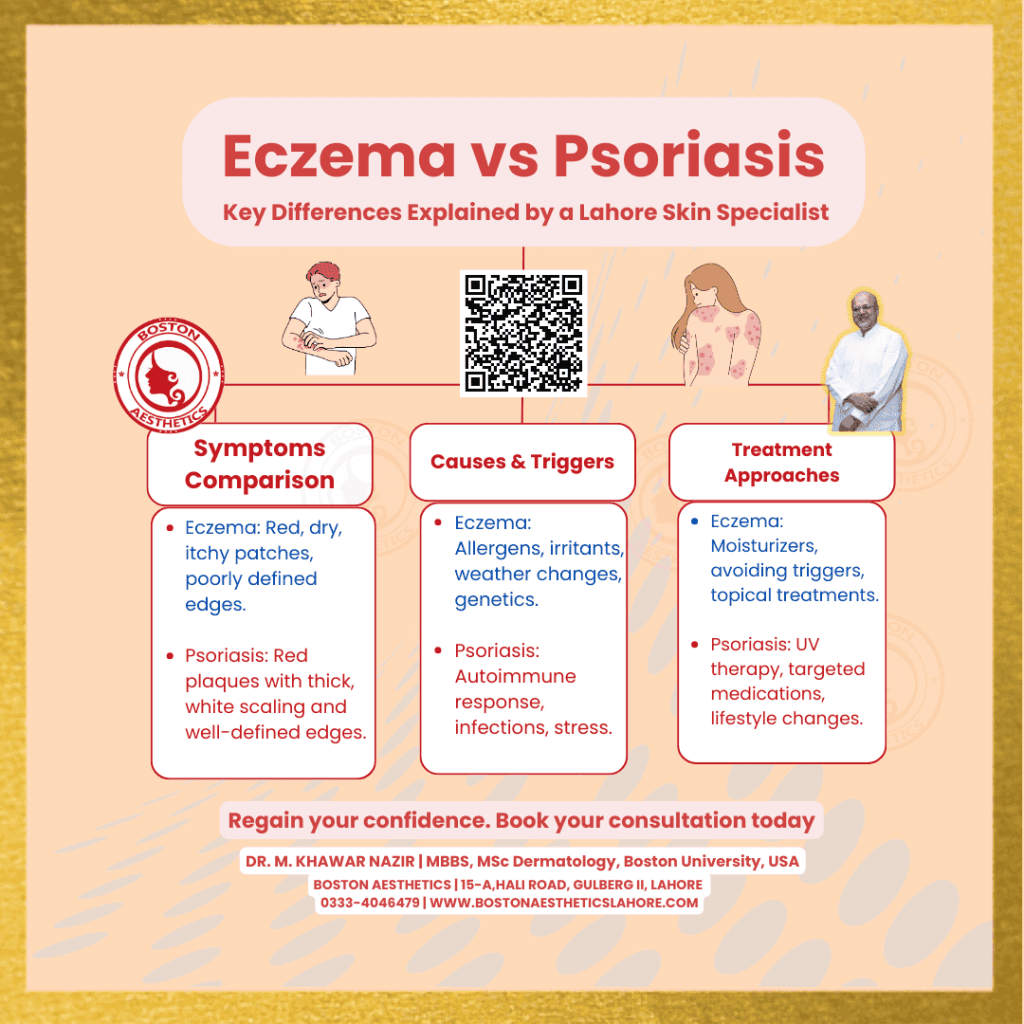 Eczema vs Psoriasis in Lahore Skin: Disorders Explained - Boston Aesthetics